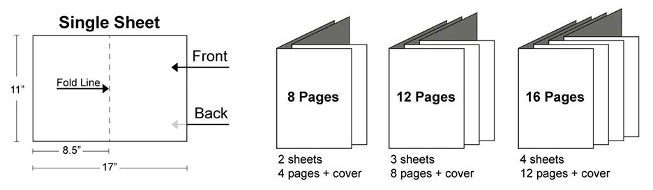 Spiral Bound Book Printing | Plastic Coil Binding
