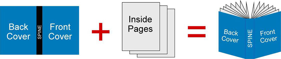 Spiral Bound Book Printing | Plastic Coil Binding